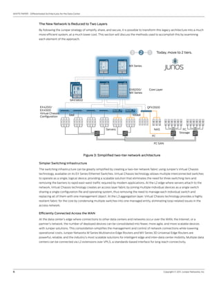 Juniper: Data Center Evolution | PDF