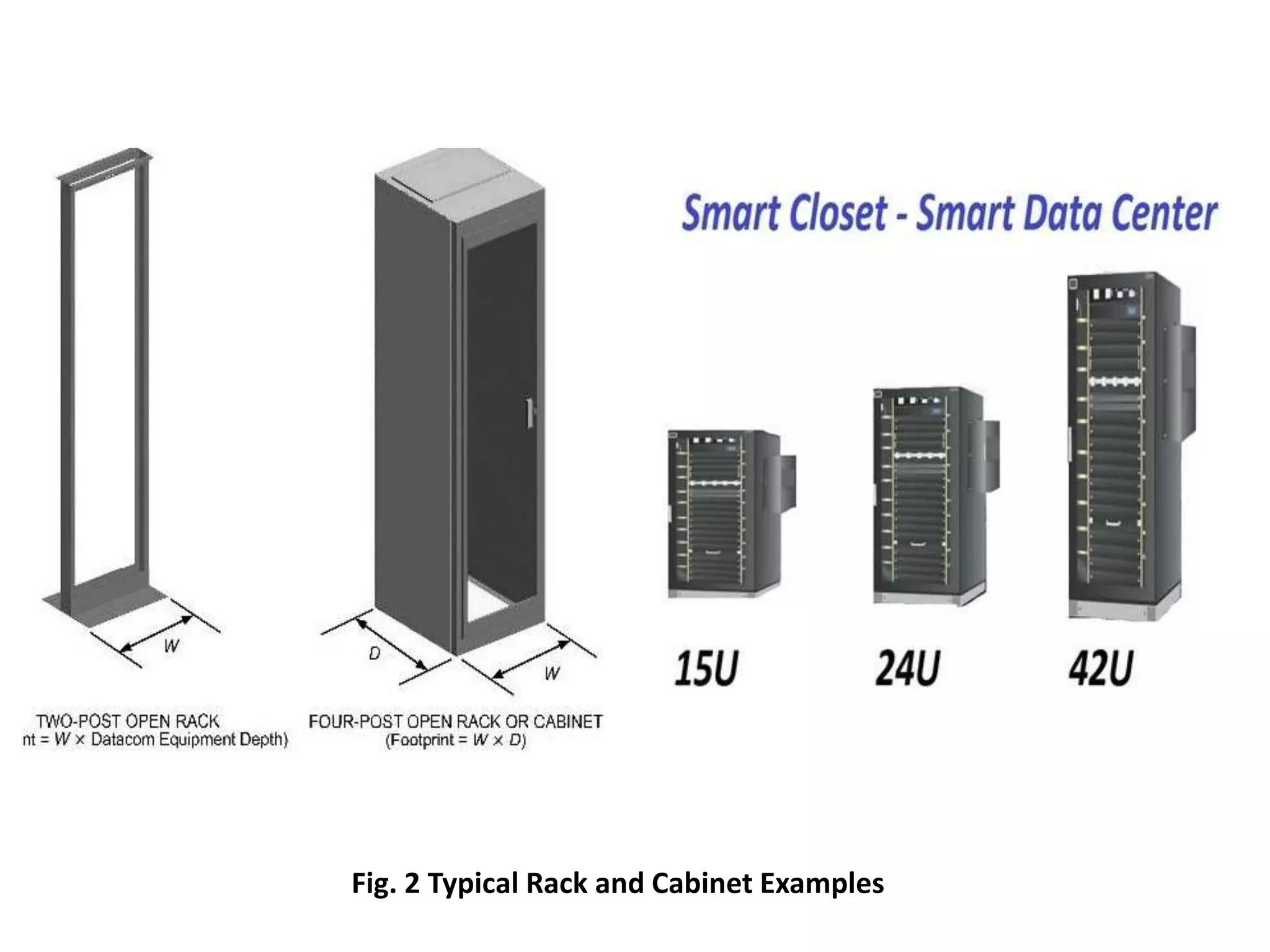 Data center hvac | PPTX