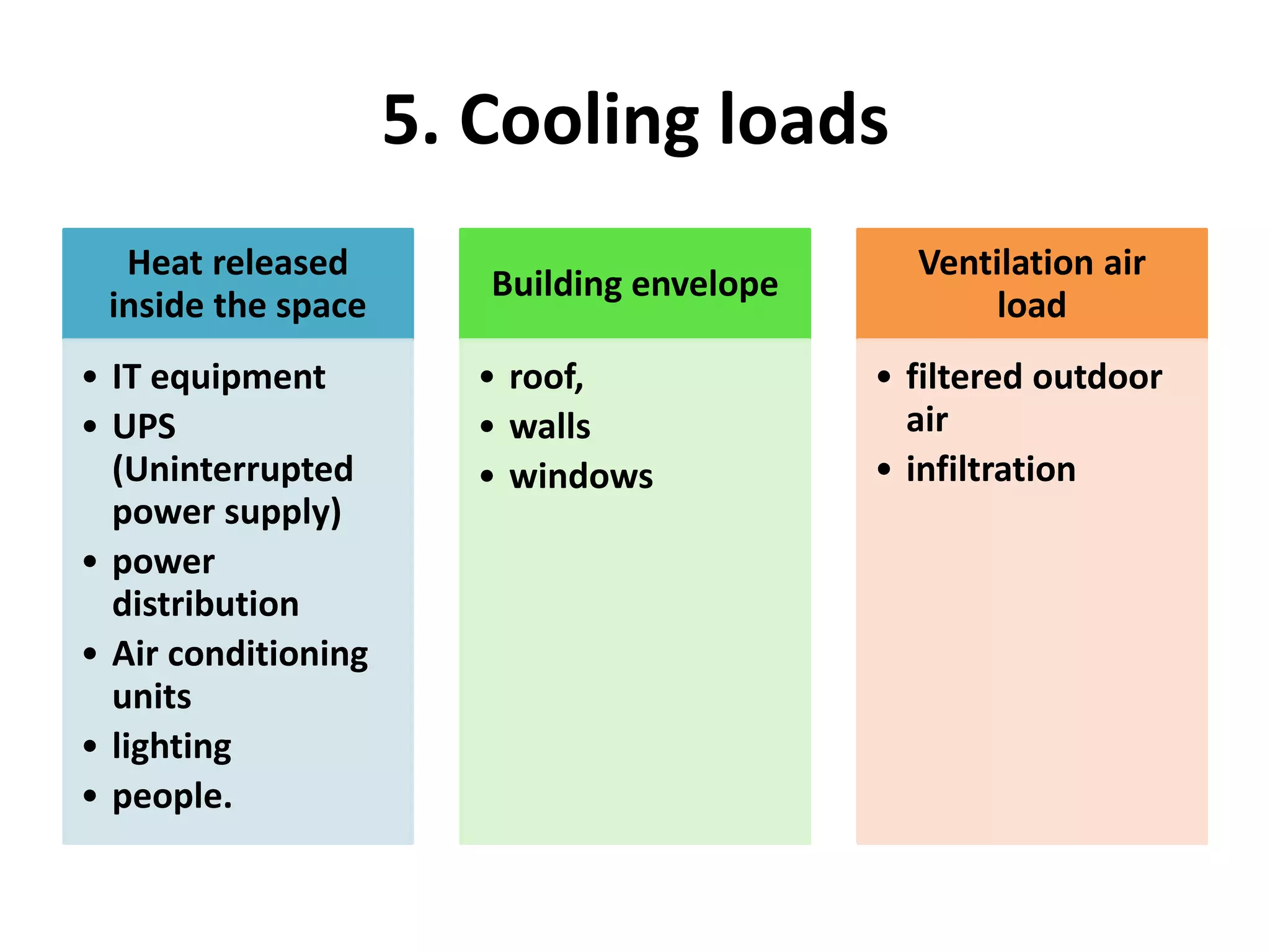 Data center hvac | PPTX