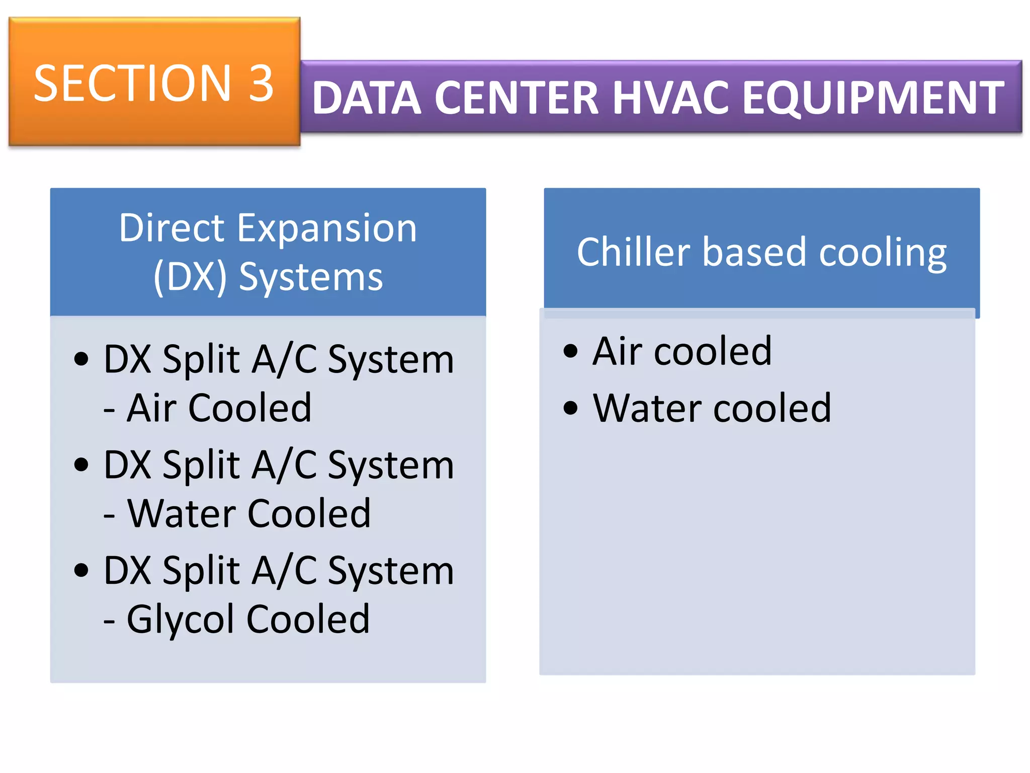 Data center hvac | PPTX