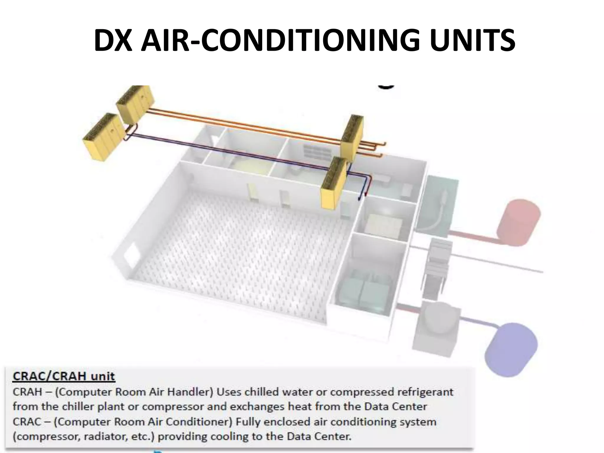 Data center hvac | PPTX