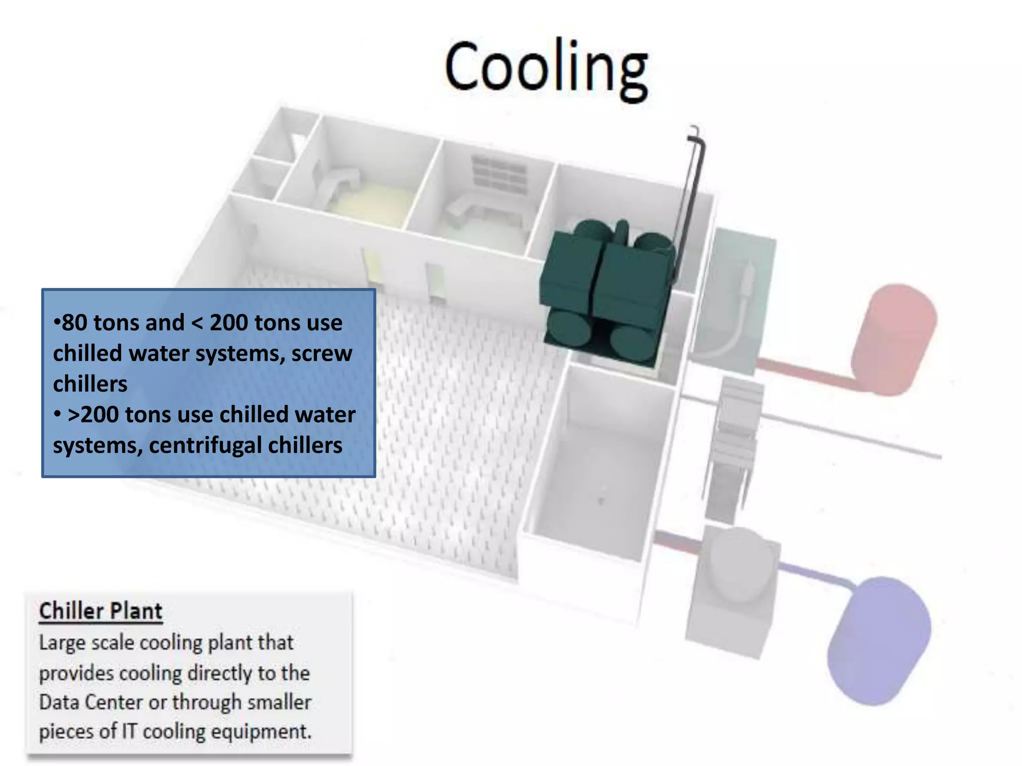 Data center hvac | PPTX