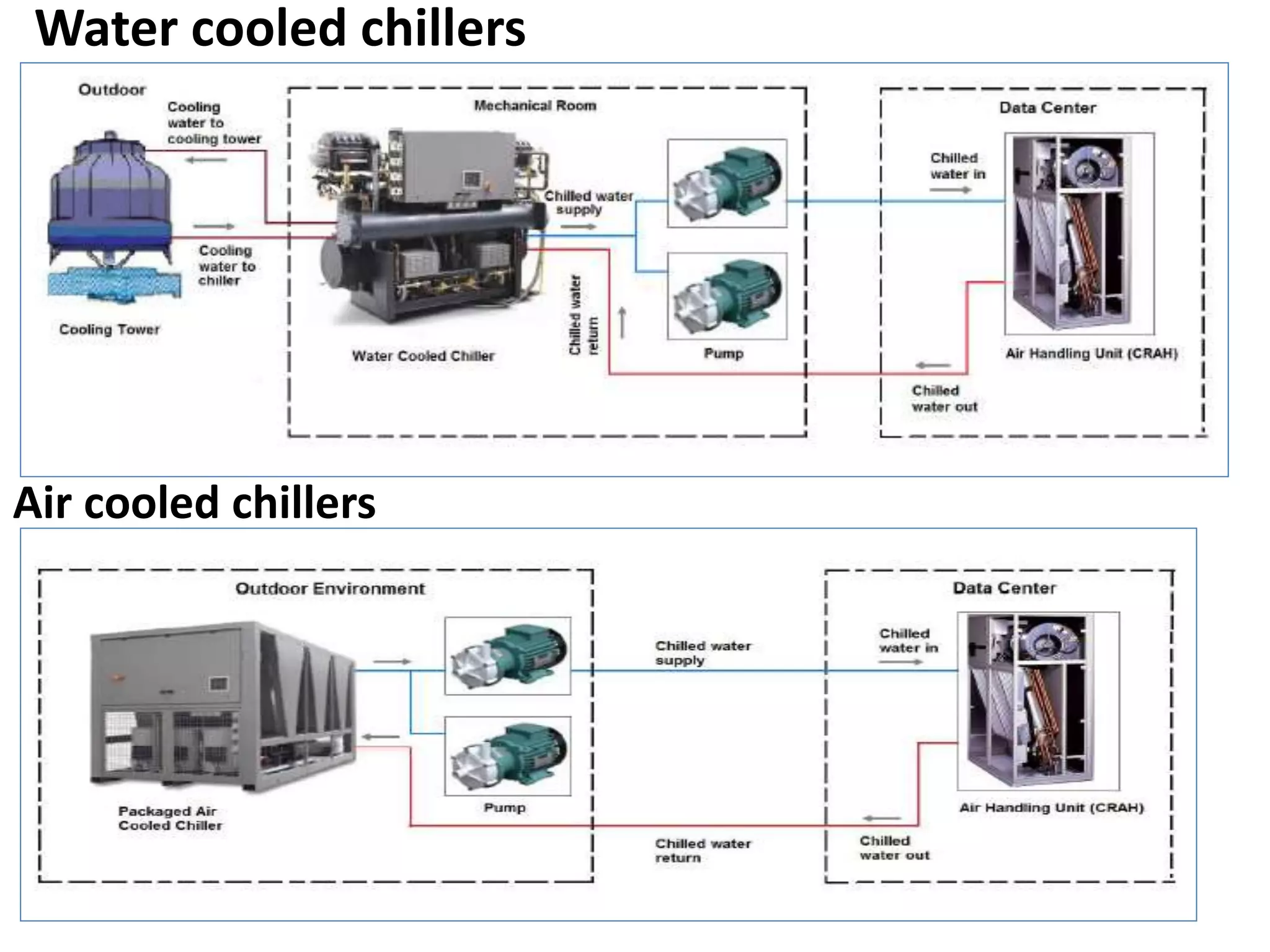 Data center hvac | PPTX