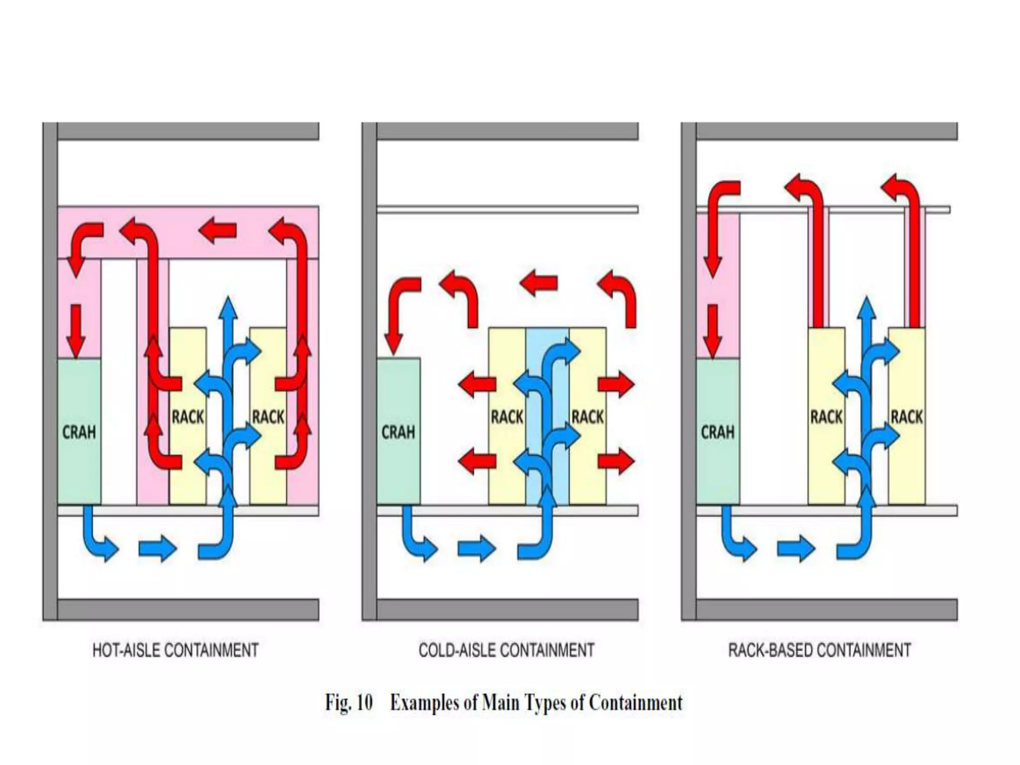 Data center hvac | PPTX