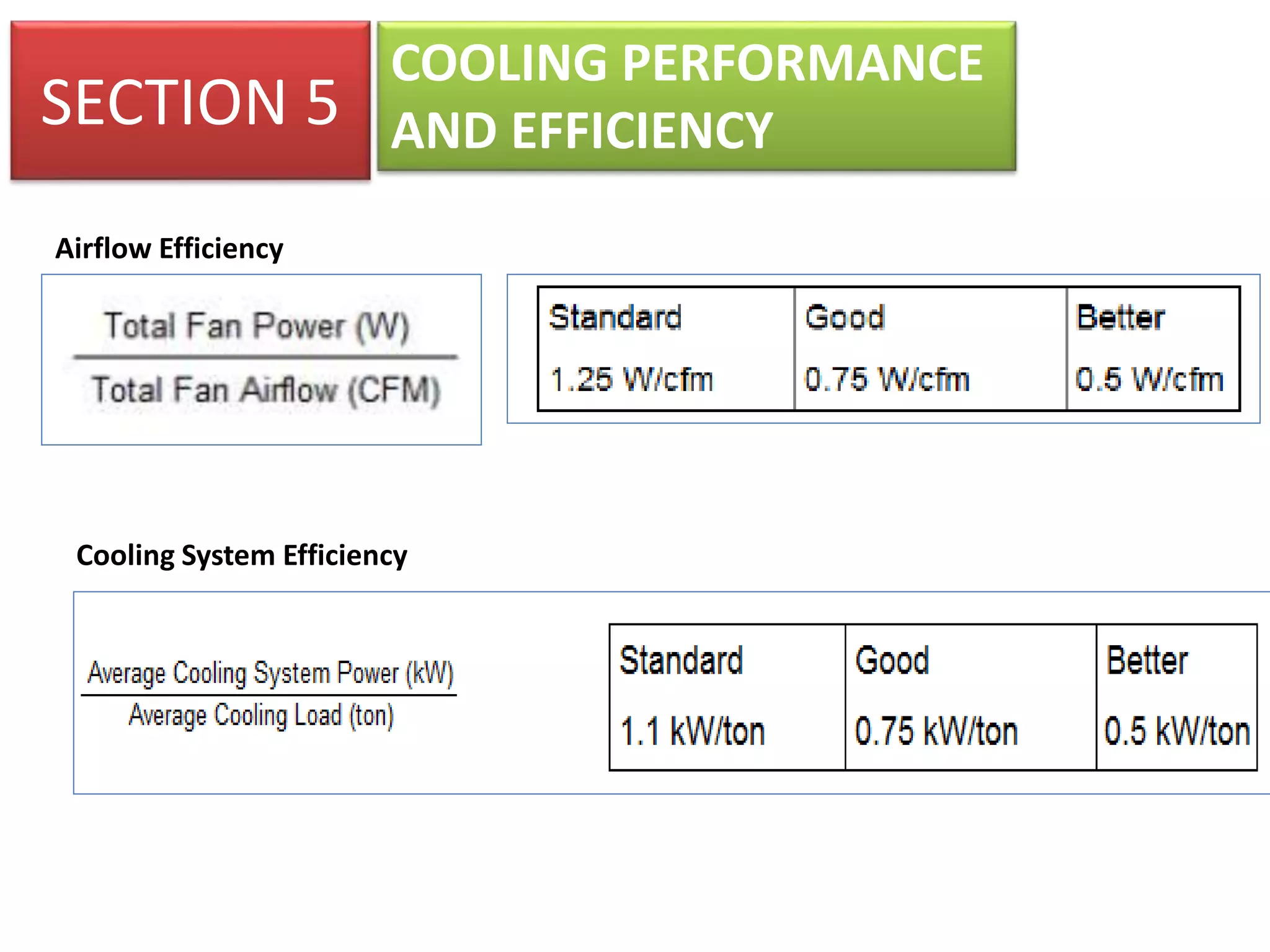 Data center hvac | PPTX