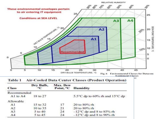 Data center hvac | PPTX