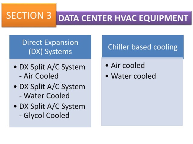 Data center hvac | PPTX
