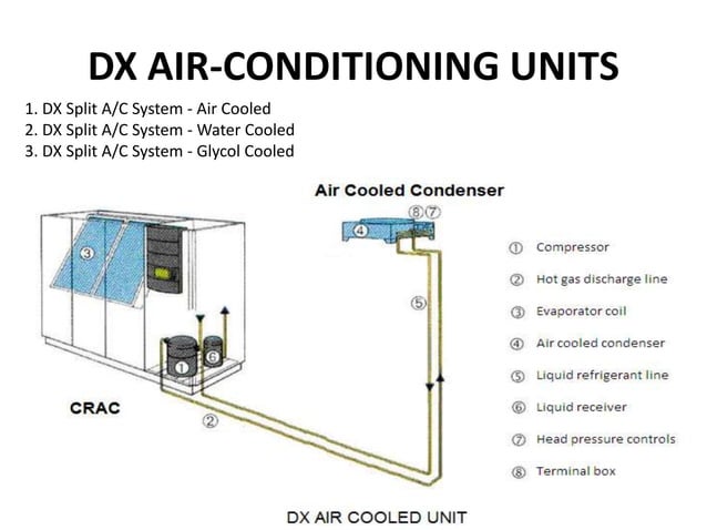 Data center hvac | PPTX