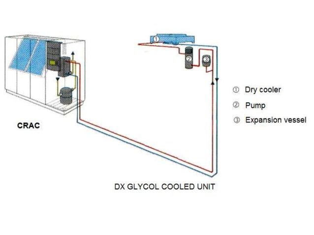 Data center hvac | PPTX