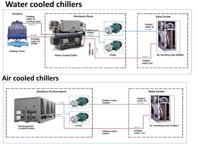 Data center hvac | PPTX