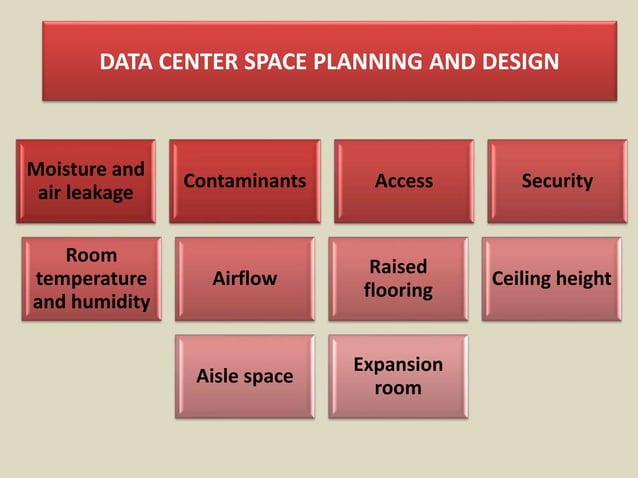 Data center hvac | PPTX