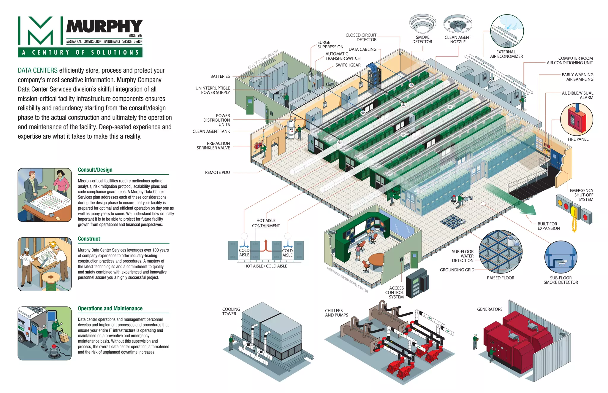 Murphy Data Center Services Infographic | PDF