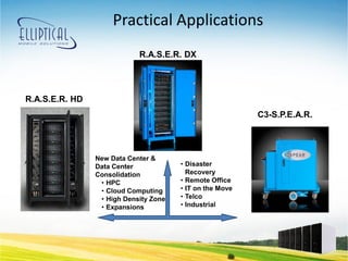 Micro-Modular Data Center infrastructure | PDF
