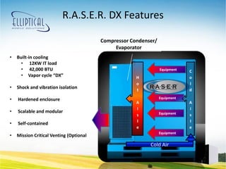 Micro-Modular Data Center infrastructure | PDF