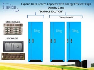 Micro-Modular Data Center infrastructure | PDF