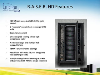 Micro-Modular Data Center infrastructure | PDF