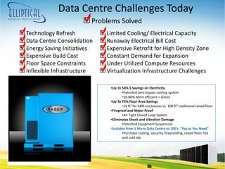 Micro-Modular Data Center infrastructure | PDF