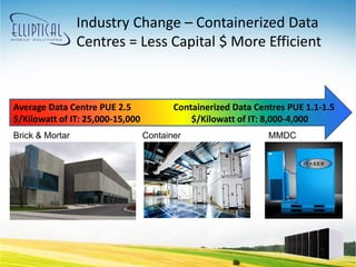 Micro-Modular Data Center infrastructure | PDF