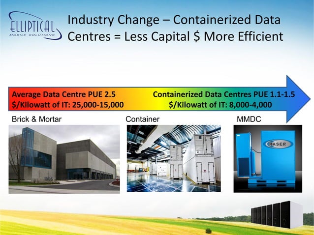 Micro-Modular Data Center infrastructure | PPT