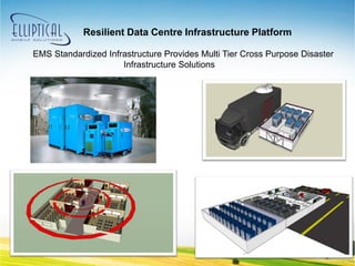 Micro-Modular Data Center infrastructure | PDF