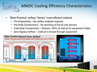 Micro-Modular Data Center infrastructure | PDF