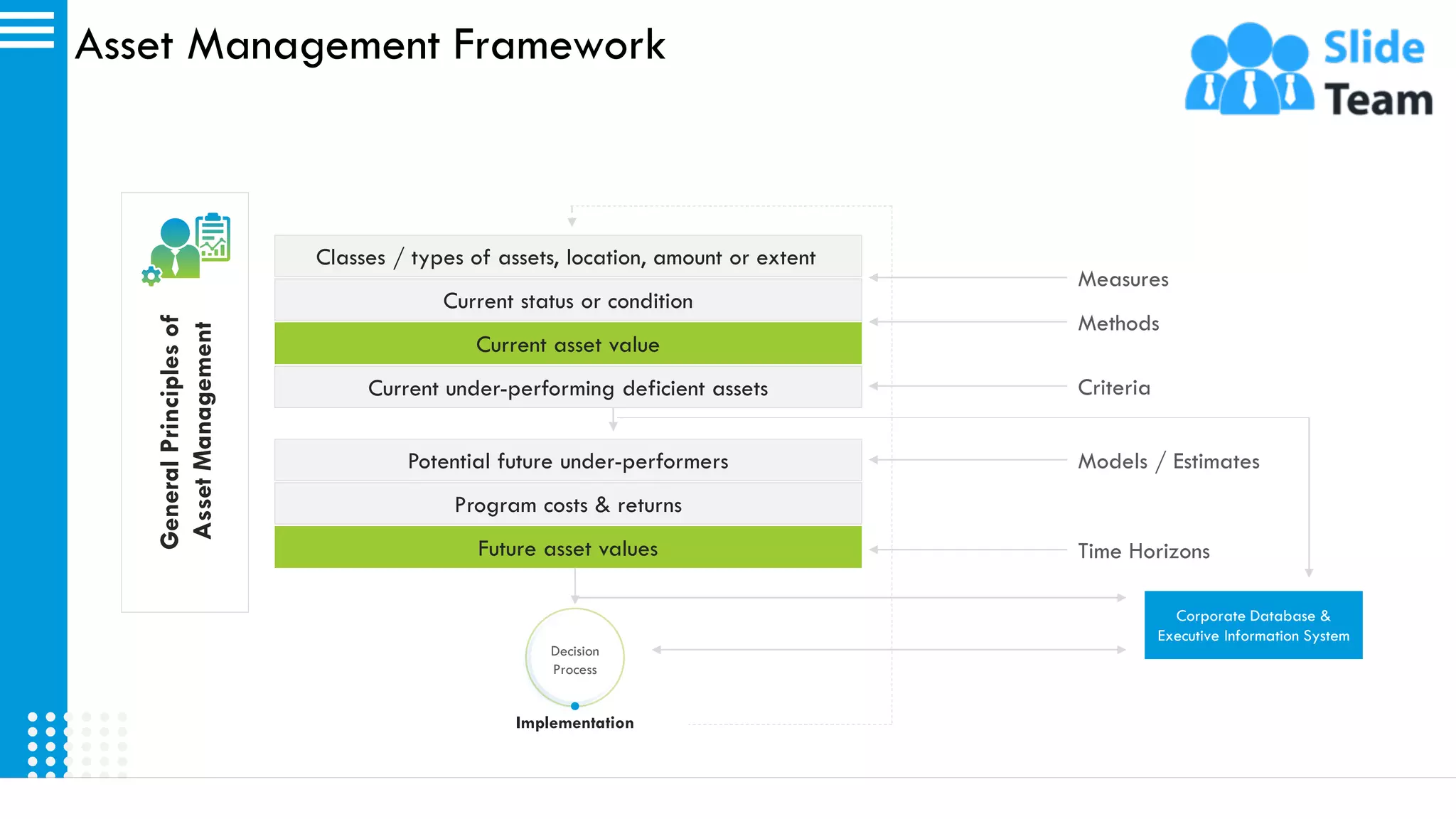 Data Center Infrastructure Management Powerpoint Presentation Slides | PDF