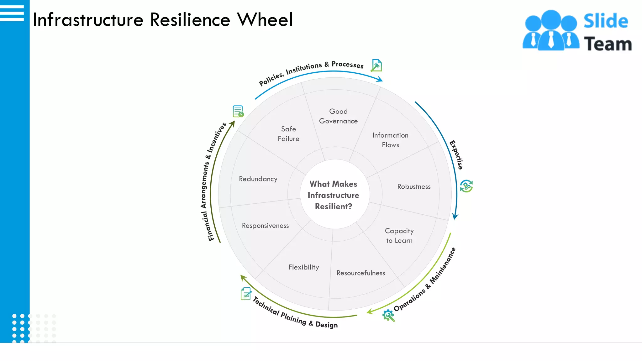 Data Center Infrastructure Management Powerpoint Presentation Slides | PDF