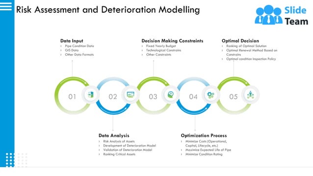 Data Center Infrastructure Management Powerpoint Presentation Slides | PDF
