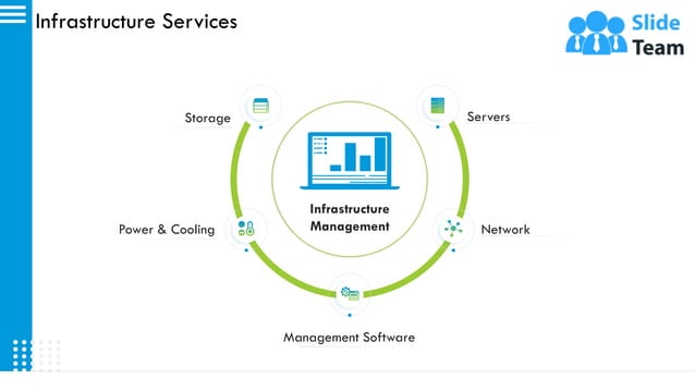 Data Center Infrastructure Management Powerpoint Presentation Slides | PDF