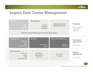 Data Center Infrastructure Trends | PDF | Data Storage and Warehousing ...