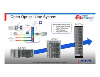 Data Center Interconnectivity Trends and Their Effect on Optical ...