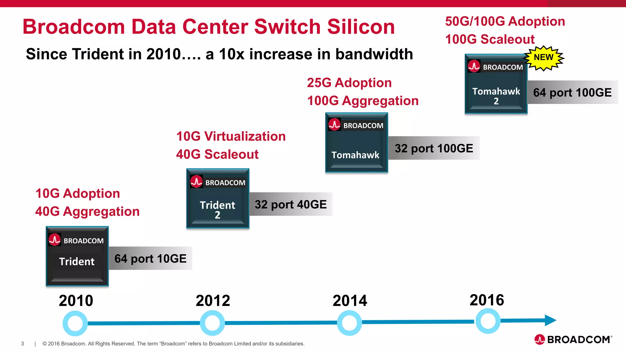 Data Center Interconnect Seamlessly with SDN | PDF
