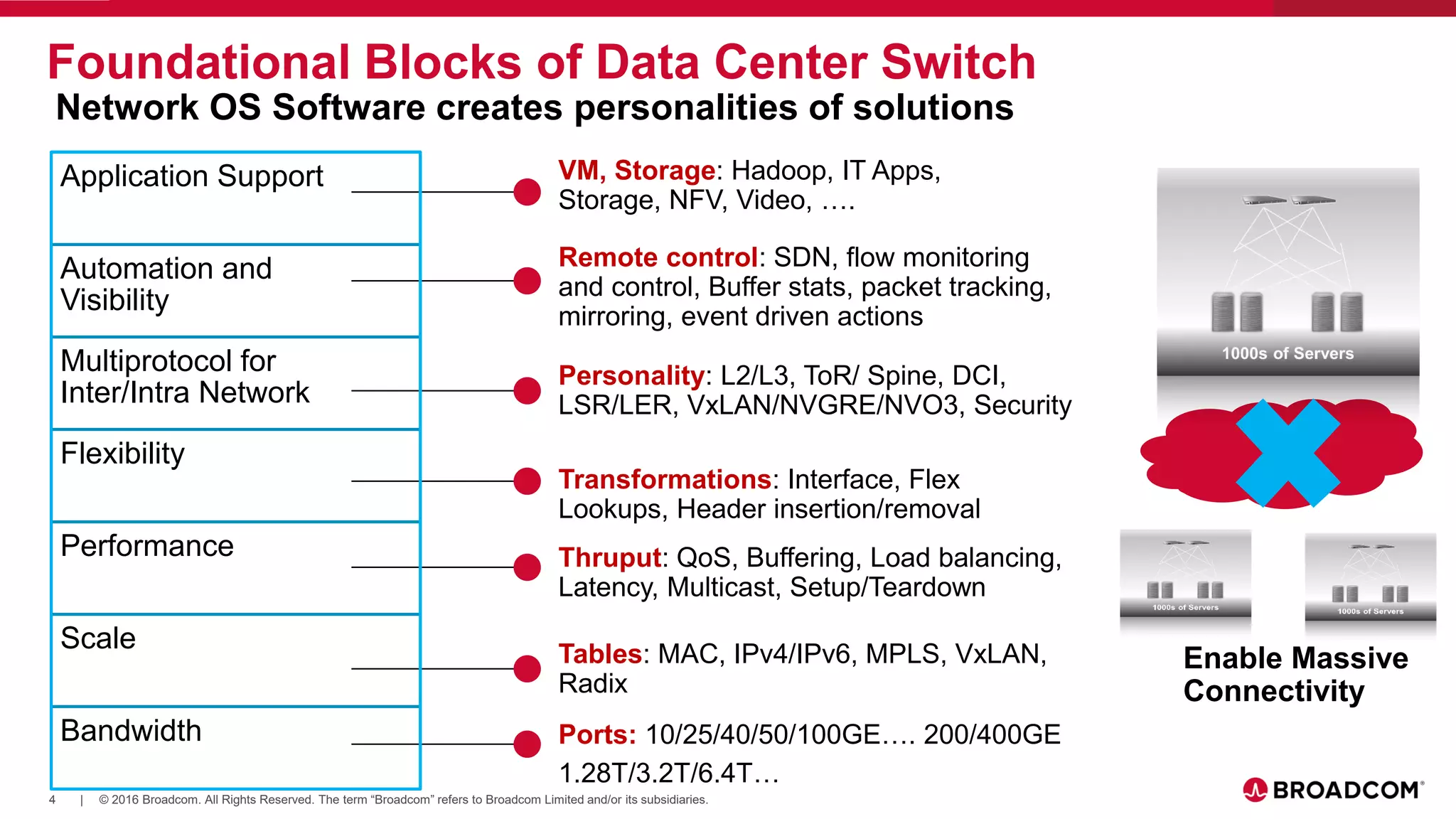 Data Center Interconnect Seamlessly With Sdn Pdf