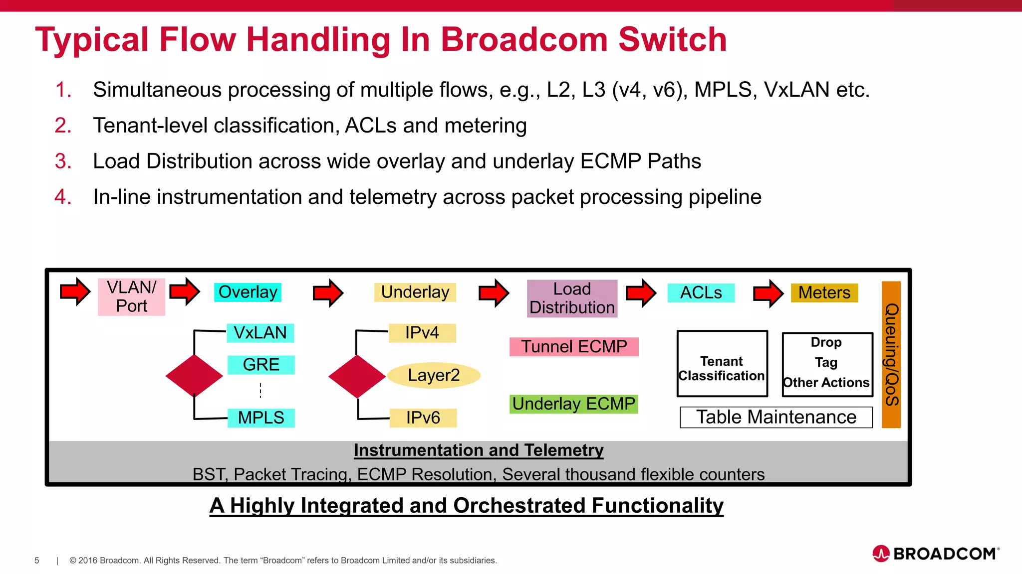 Data Center Interconnect Seamlessly with SDN | PDF
