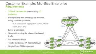 Data Center Interconnect Seamlessly with SDN | PDF