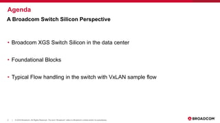 Data Center Interconnect Seamlessly with SDN | PDF