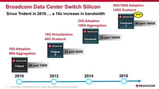 Data Center Interconnect Seamlessly with SDN | PDF