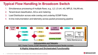 Data Center Interconnect Seamlessly with SDN | PDF