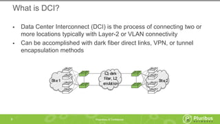 Data Center Interconnect Seamlessly with SDN | PDF