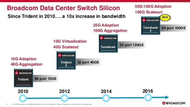 Data Center Interconnect Seamlessly with SDN