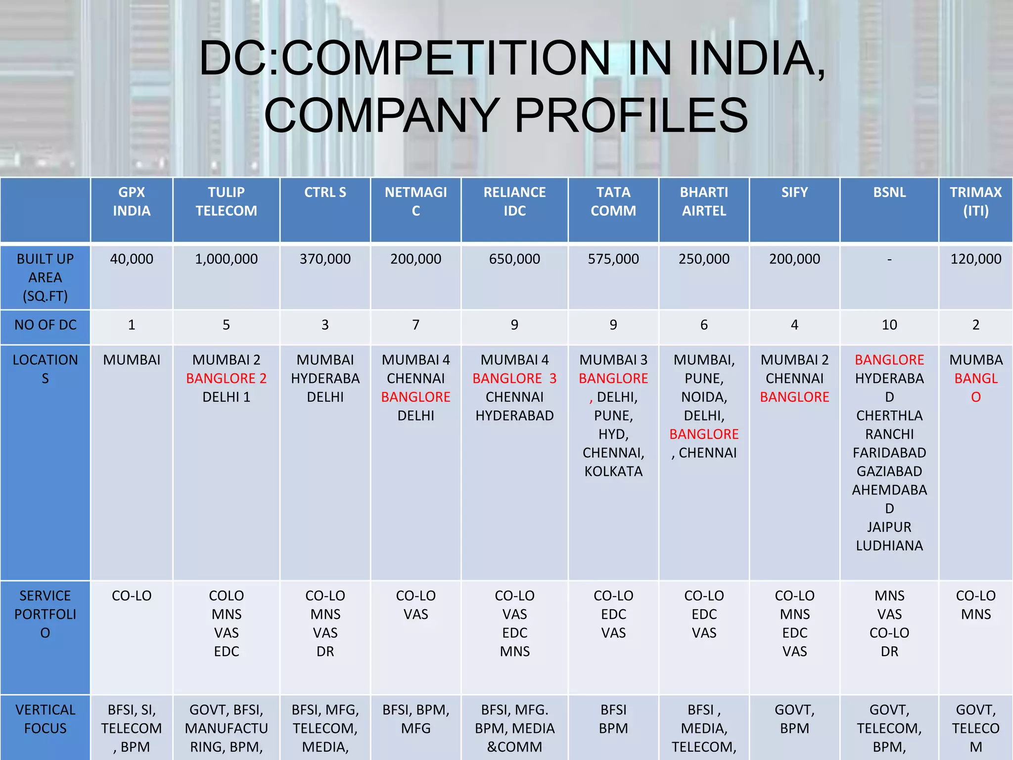 Data_Center_landscape_in_india.ppt
