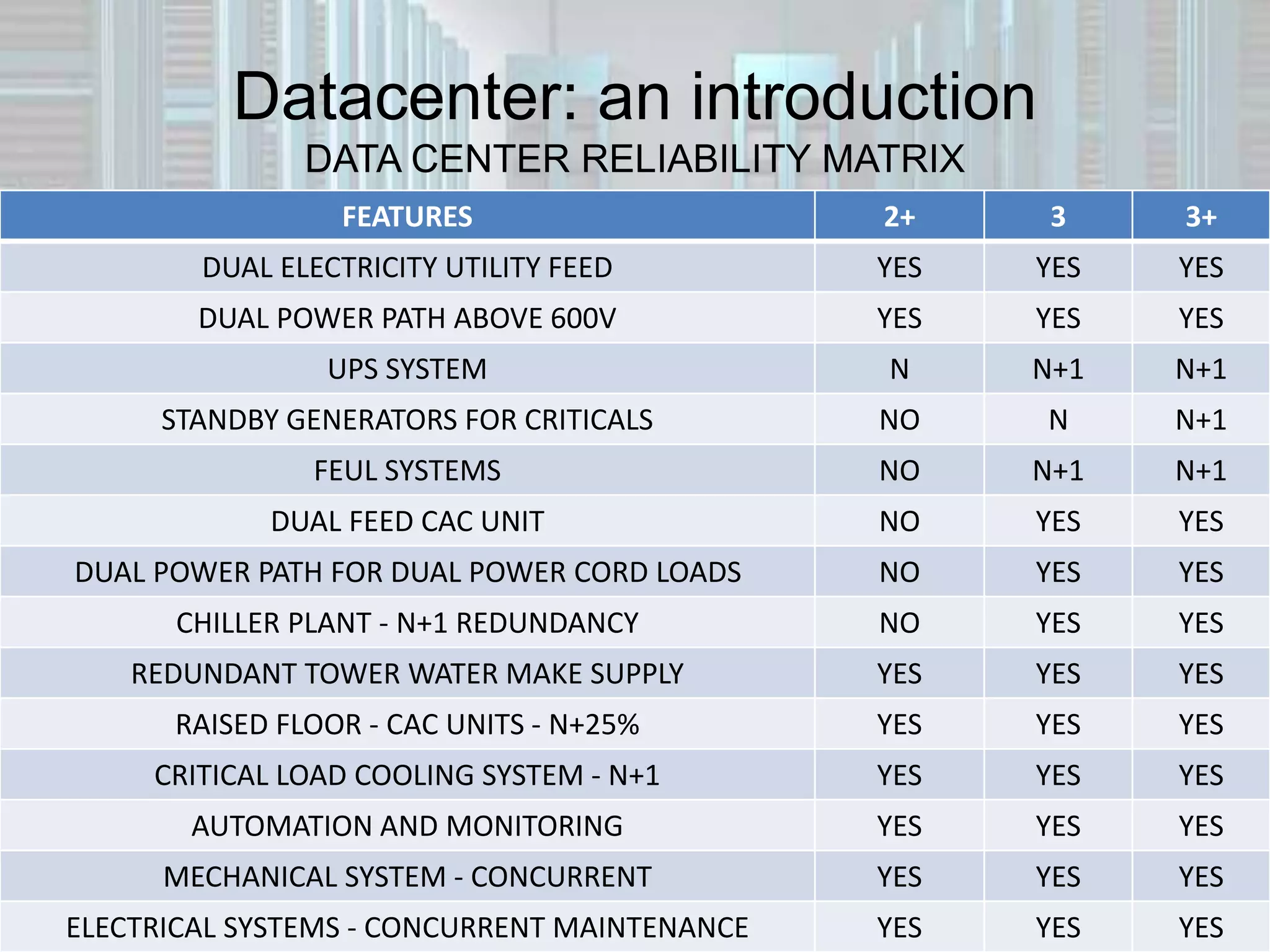 Data_Center_landscape_in_india.ppt