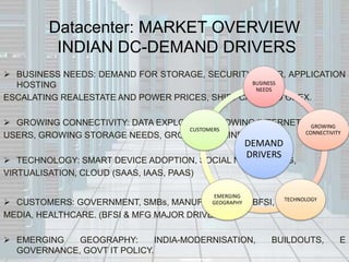 Data_Center_landscape_in_india.ppt