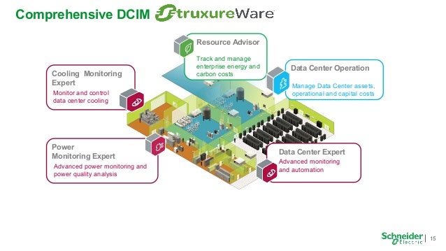 Data Center Life Cycle Services - Key to Performance and Availability