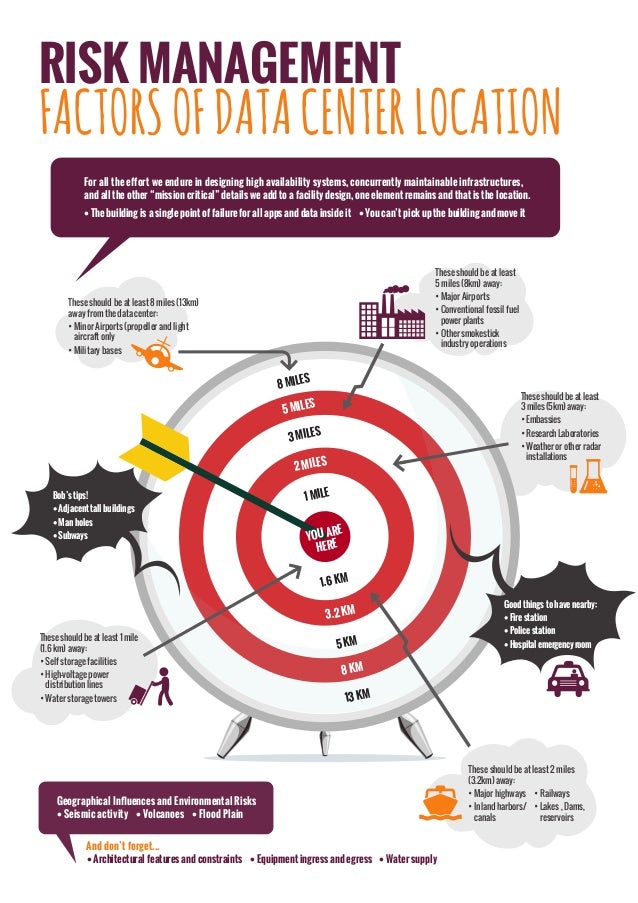 Data Center Site Location Risk Management