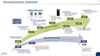 Data Center Market and Technology Trends Power Electronics presentation ...