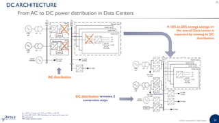 Data Center Market and Technology Trends Power Electronics presentation ...