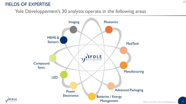 Data Center Market and Technology Trends Power Electronics presentation ...