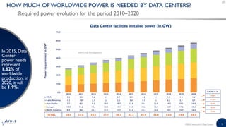 Data Center Market and Technology Trends Power Electronics presentation ...