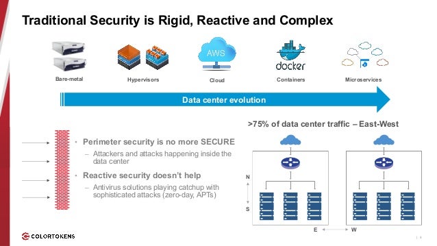 Data Center Micro-Segmentation - Proactive Workload Security